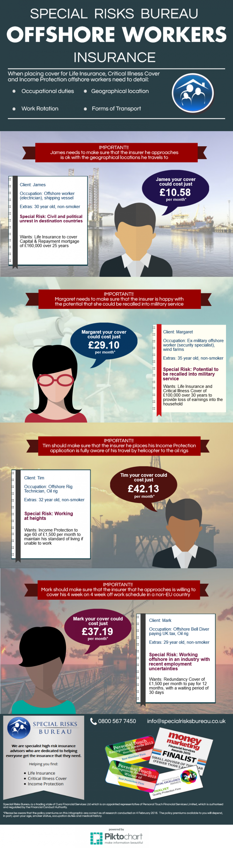 Offshore Workers Insurance - Cura Insurance | Get Advice